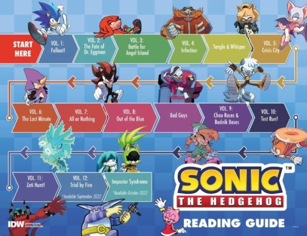 Sonic IDW Comics Reading Order, Gotta Go Fast!