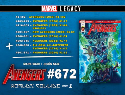 The Avengers Reading Order, Post Secret Wars (2015-Present) - Marvel Comics
